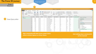 Excel to Power BI | PPTX