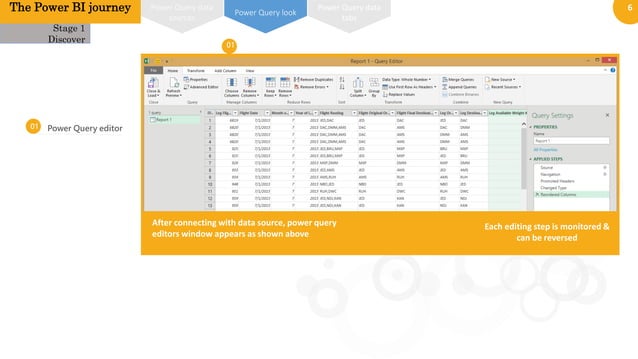 Excel to Power BI | PPTX