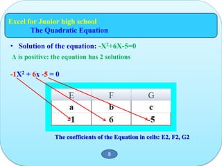 Excel to the rescue...how to use excel in high-school math | PPTX