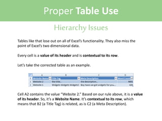 Excel Training for SEOs | PPT