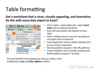 Excel Training for Sales, Marketing, Online Managers | PPT