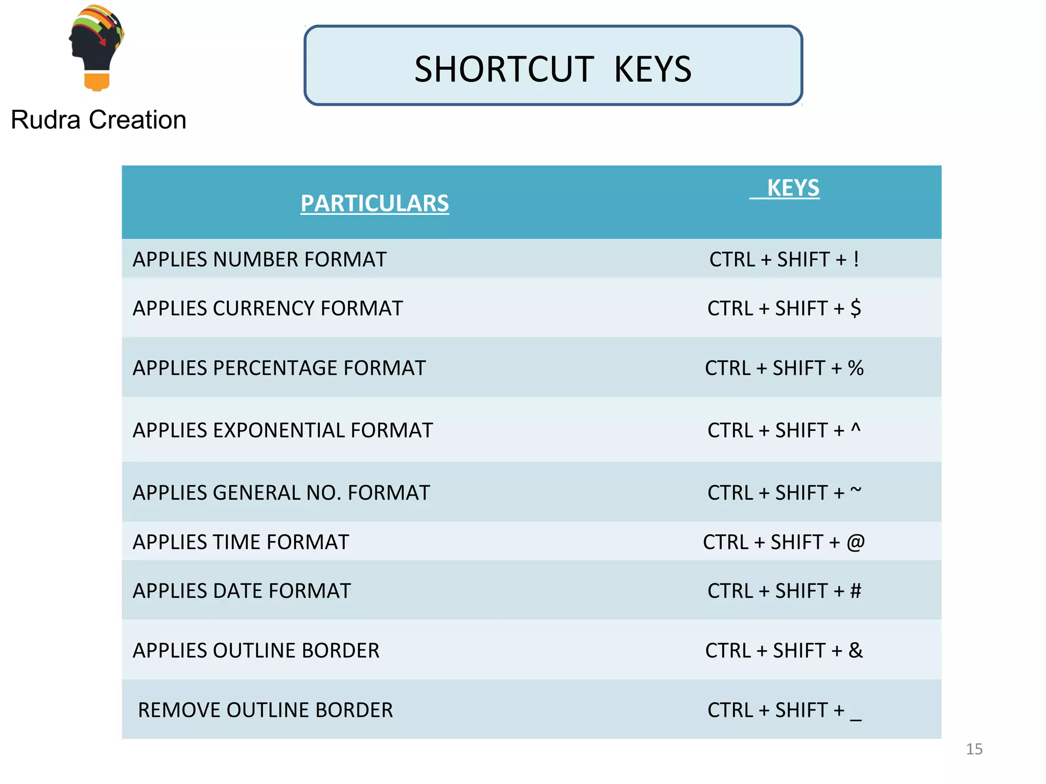 Excel training | PPT