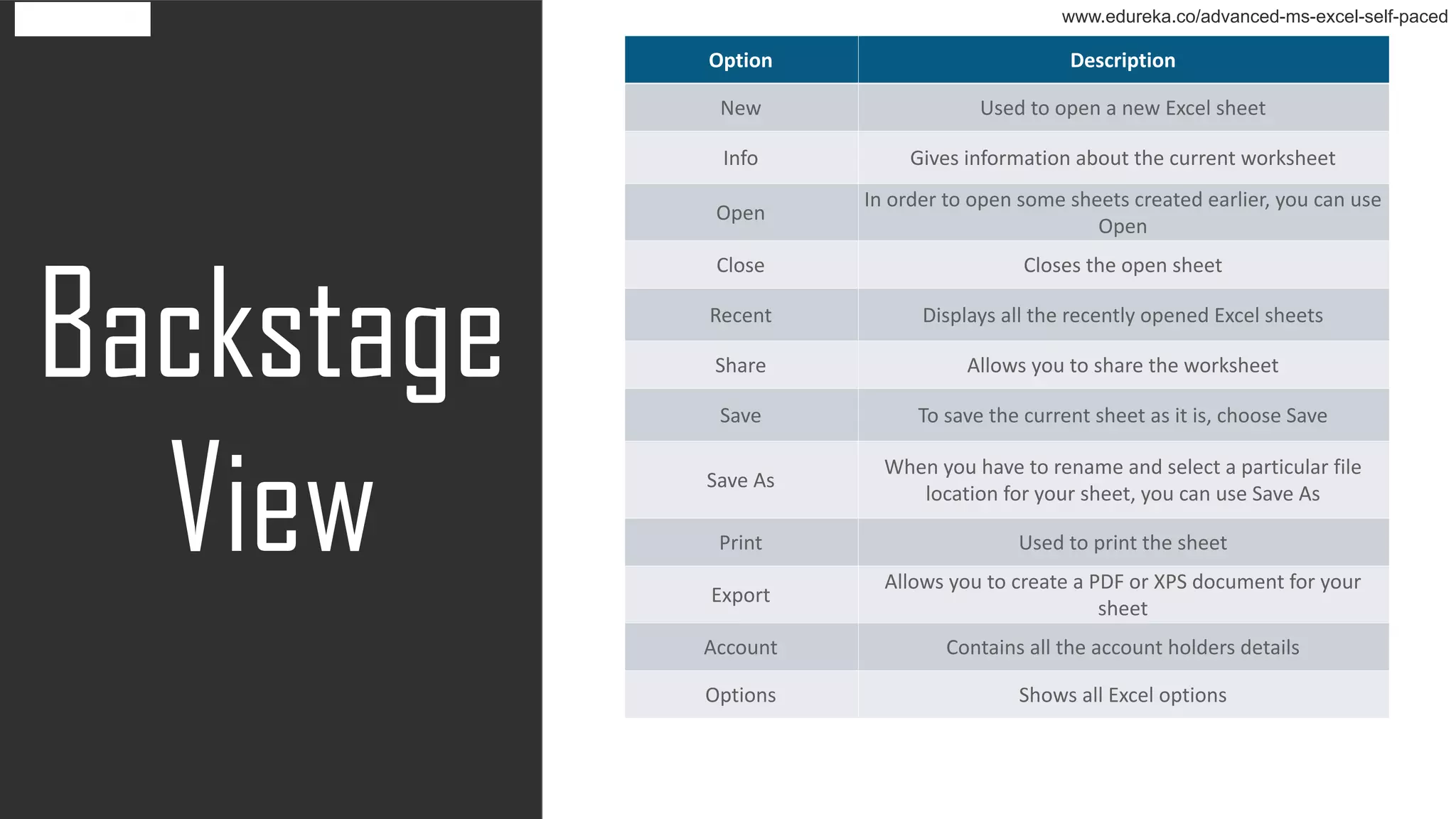 Excel Tutorial | Edureka | PPT