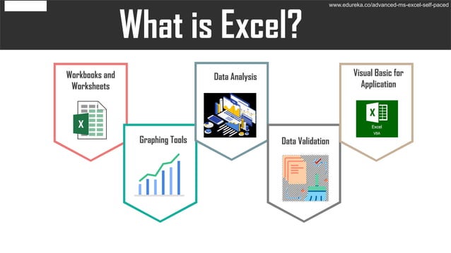 Excel Tutorial | Edureka | PPT