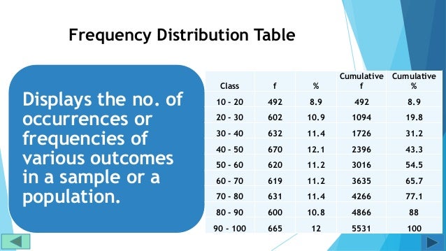Excel tutorial for frequency distribution