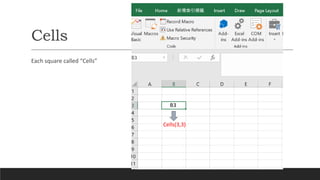Excel vba ch0 | PPTX