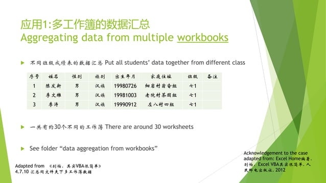 Excel Vba Programming Basics Ppt 