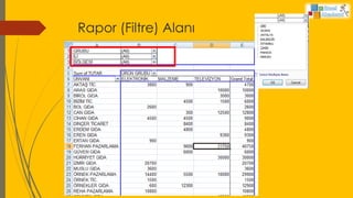 Excel veri analizi ve pivot tablo | PPT