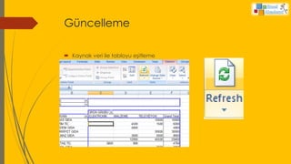 Excel veri analizi ve pivot tablo | PPT