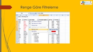 Excel veri analizi ve pivot tablo | PPT