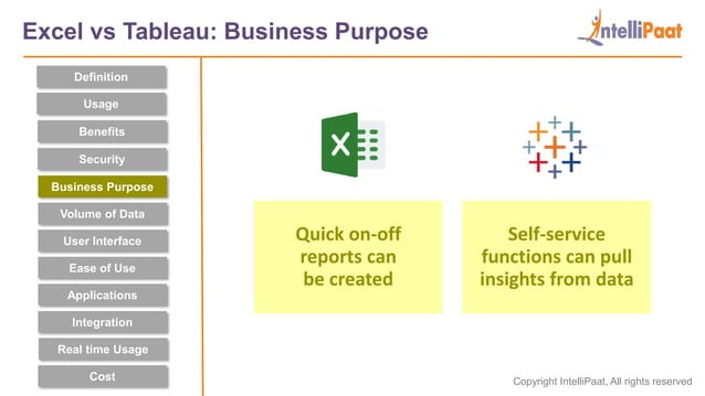 Tableau Vs Excel Difference Between Tableau Vs Excel Excel Vs Tableau Intellipaat Ppt