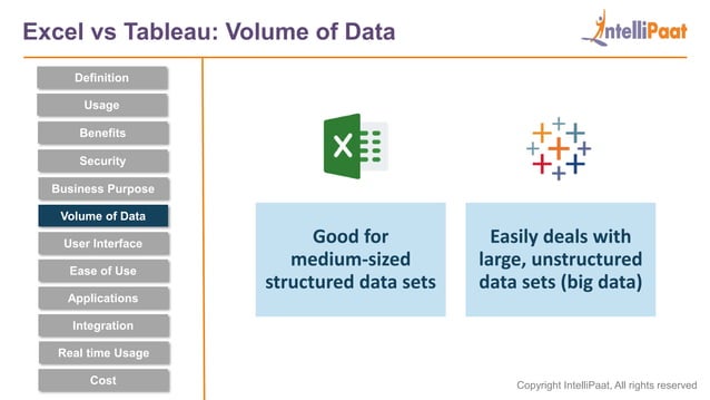 Tableau Vs Excel Difference Between Tableau Vs Excel Excel Vs Tableau Intellipaat Ppt