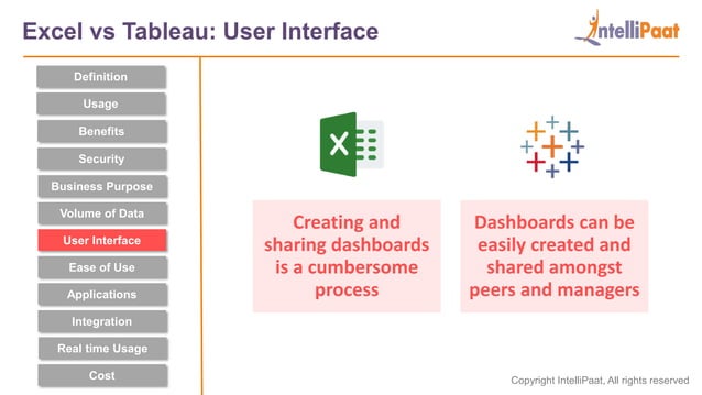 Tableau vs Excel | Difference Between Tableau vs Excel | Excel vs ...