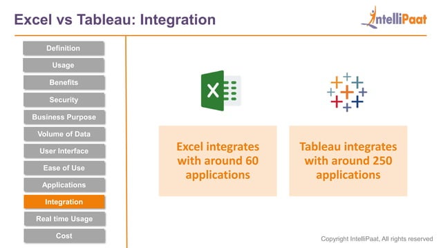 Tableau Vs Excel Difference Between Tableau Vs Excel Excel Vs Tableau Intellipaat Ppt