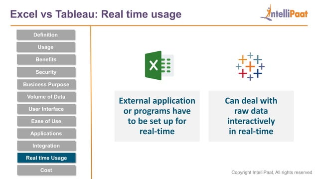 Tableau vs Excel | Difference Between Tableau vs Excel | Excel vs ...