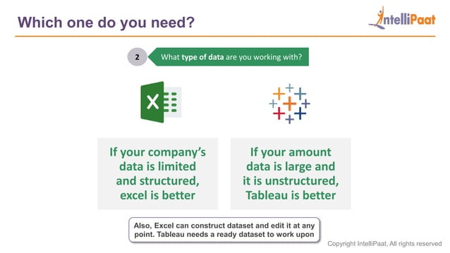 Tableau vs Excel | Difference Between Tableau vs Excel | Excel vs ...