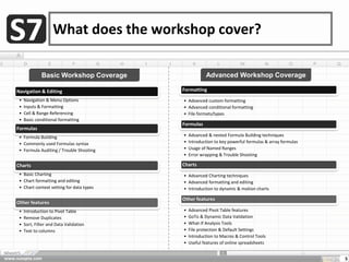 Excel Workshop- Susapta | PDF