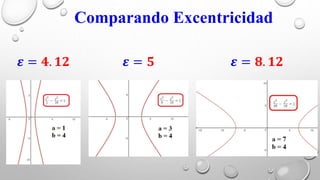 Excentricidad y focos de la hiperbola - Matemática | PPTX