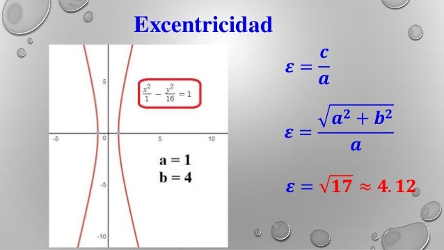 Excentricidad y focos de la hiperbola - Matemática
