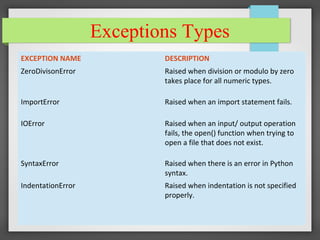 Exception | PPT