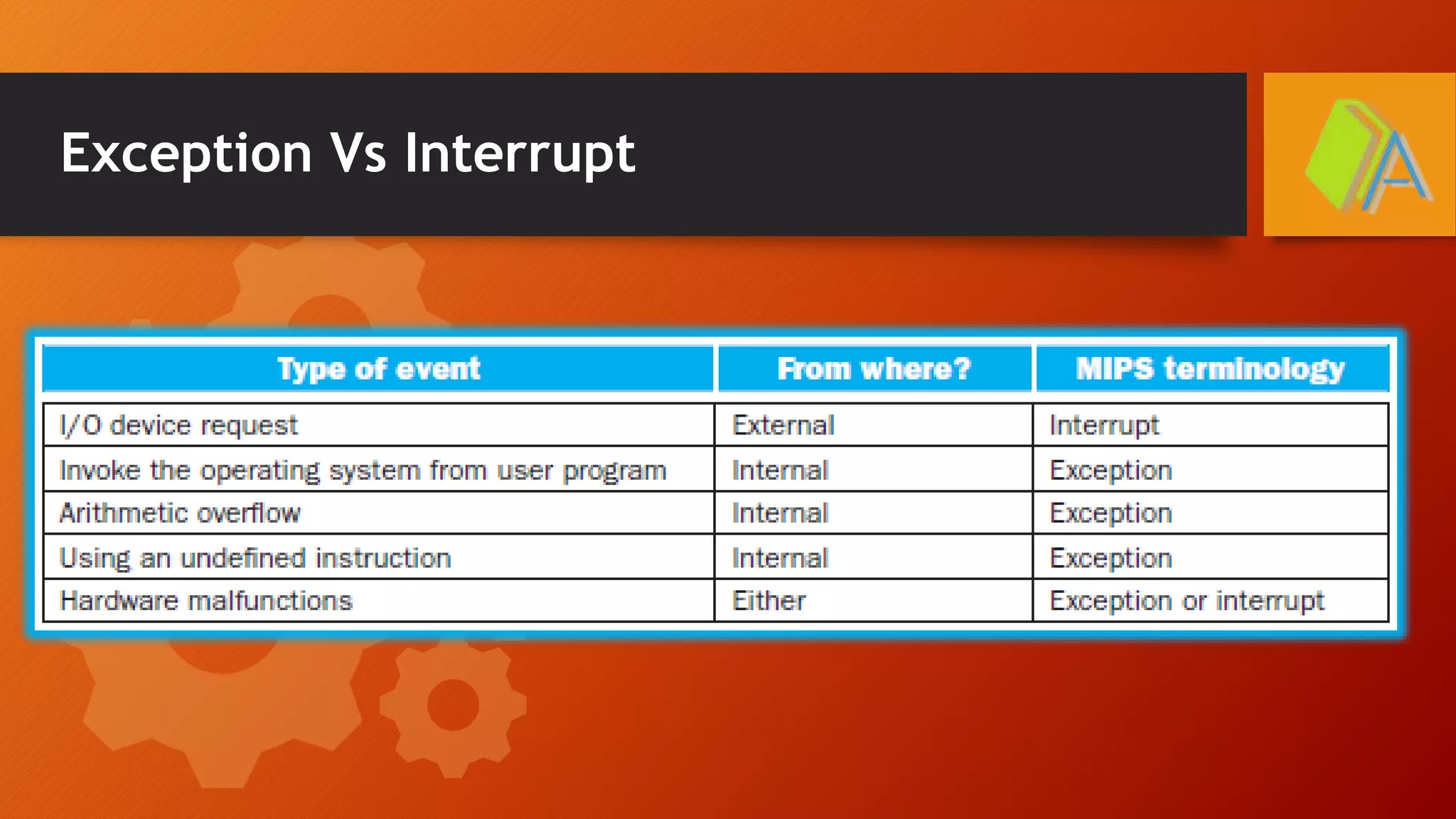 Exception How Exceptions Are Handled In Mips Architecture Ppt