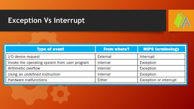 Exception | How Exceptions are Handled in MIPS architecture | PPTX