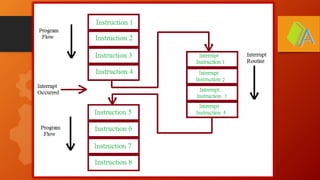 Exception | How Exceptions are Handled in MIPS architecture | PPTX