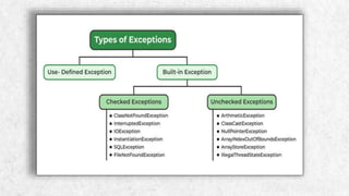 Exception handling in java about the java exceptions and the all handlers.pptx