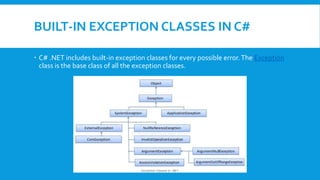 IakakkakjabbhjajjjjjajjajwsjException.pptx