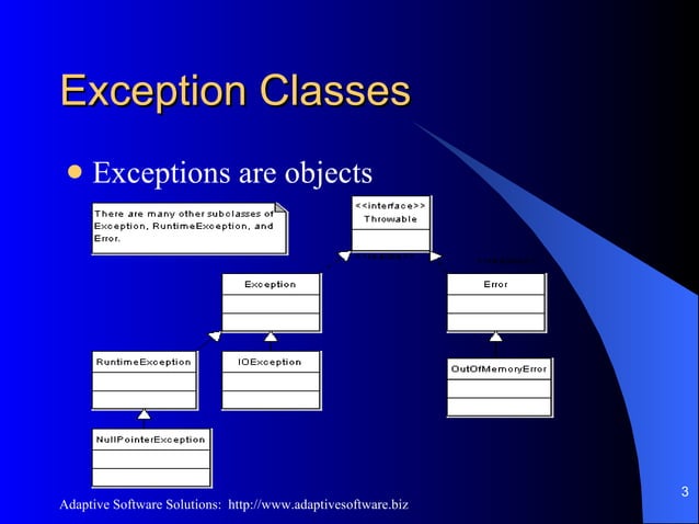 Exception Handling In Java Odp Programming Languages Computing