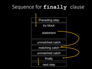 Java. exception-handling-in-java.pptx