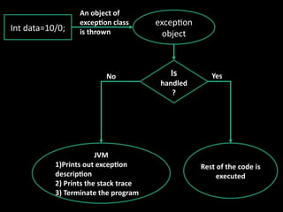 Java. exception-handling-in-java.pptx