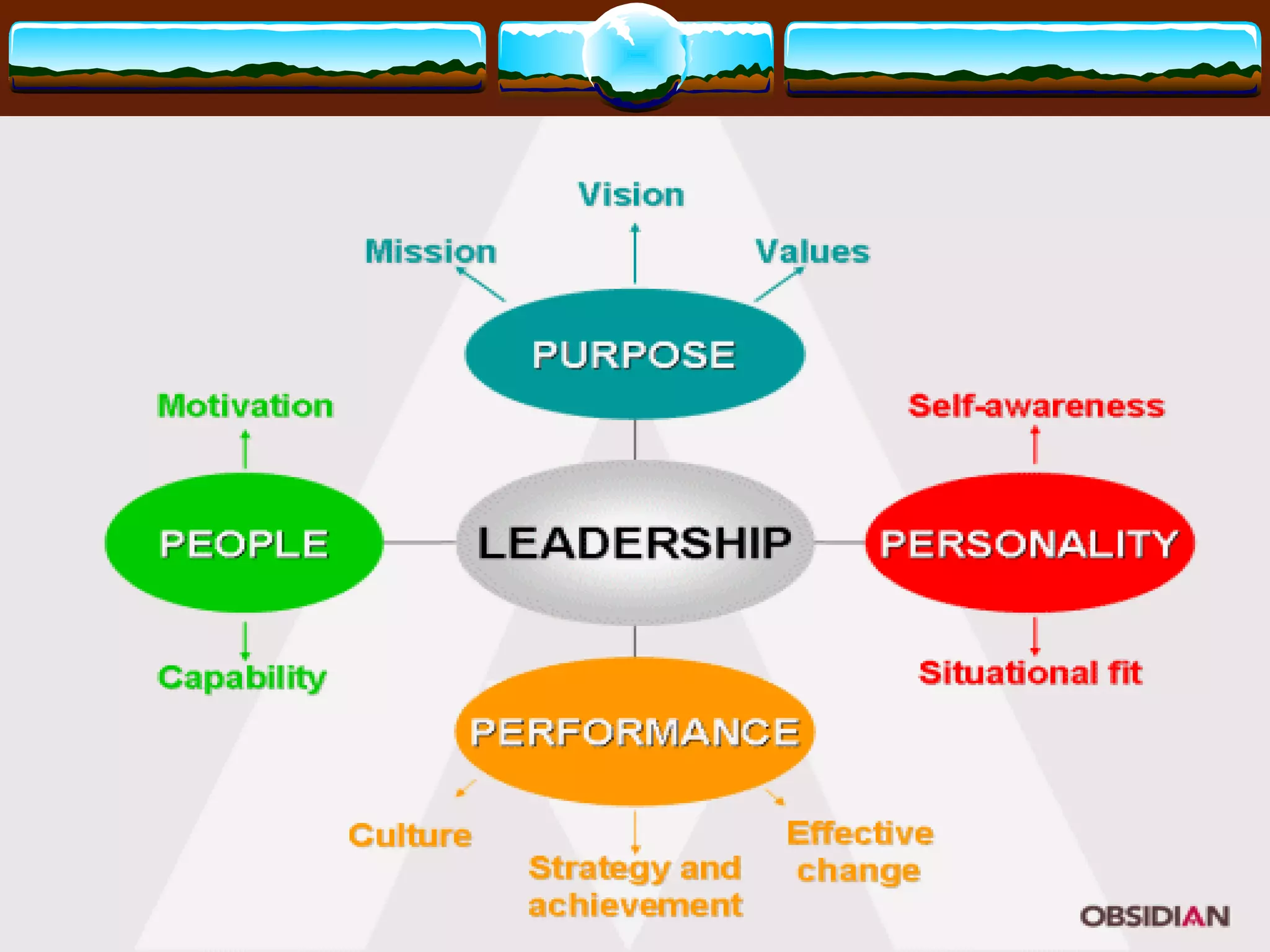 Exceptional Leader | PPS