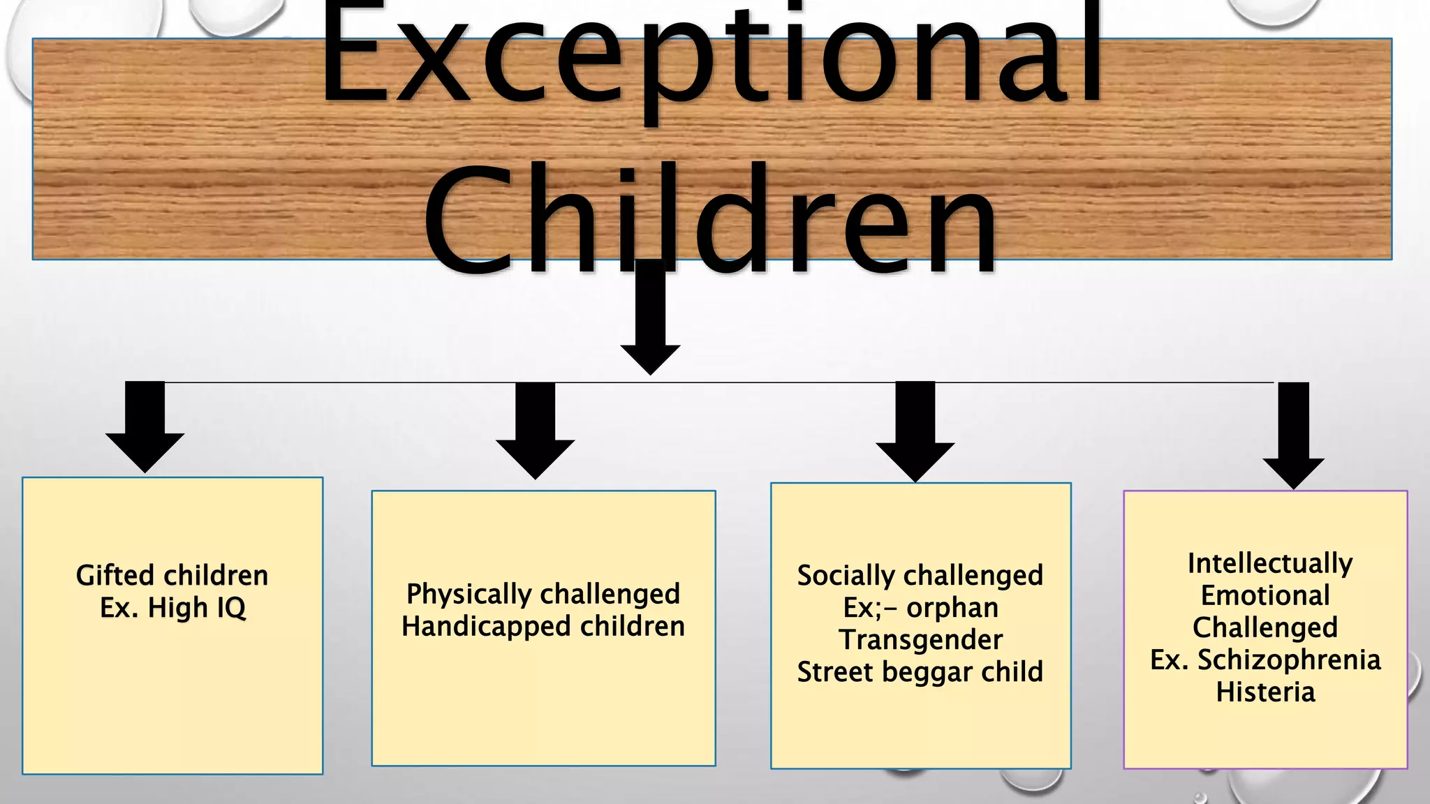 exceptional children ppt.pptx