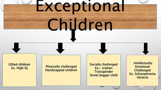exceptional children ppt.pptx