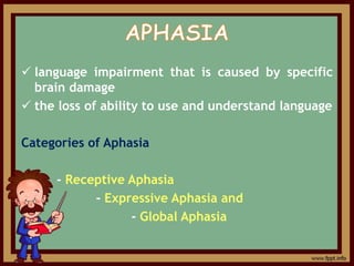 exceptionaldevelopment-aphasiaanddyslexia-150724021618-lva1-app6892.pdf
