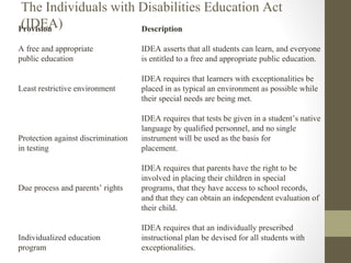 Exceptionalities | PPT