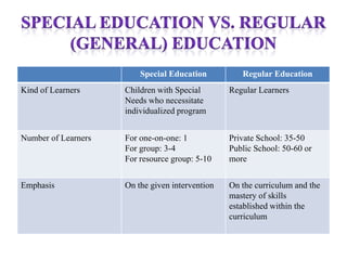Special Education | PPTX