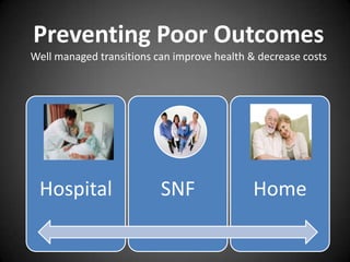 Exceptional snf discharge planning | PPTX