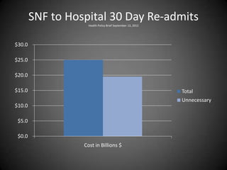Exceptional snf discharge planning | PPTX