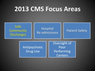 Exceptional snf discharge planning | PPT