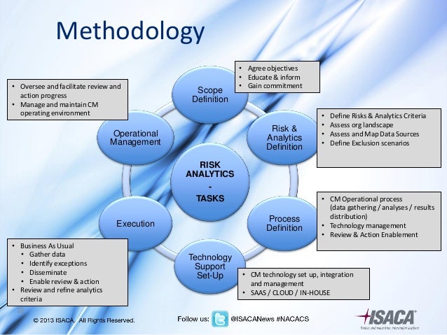 Exception analytics - Balancing Risk & Control