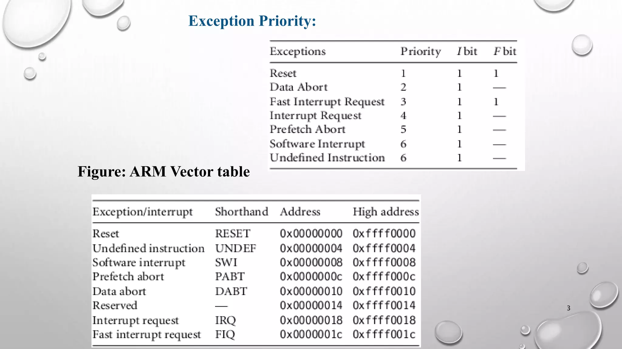 ARM Exception and interrupts | PPTX