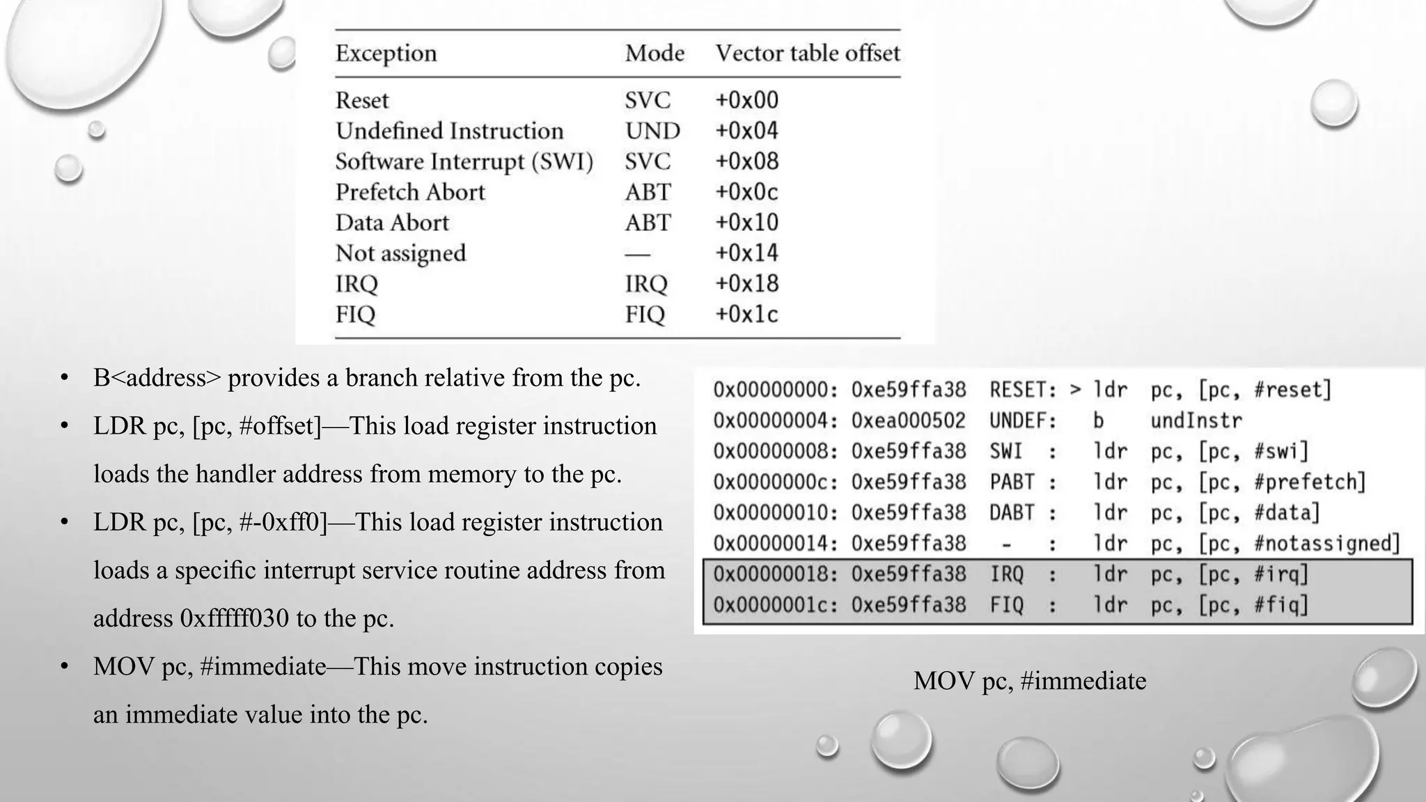 ARM Exception and interrupts | PPTX