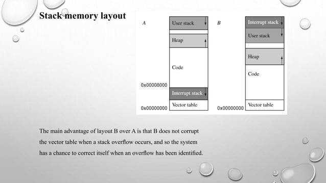 ARM Exception and interrupts | PPTX | Operating Systems | Computer Software and Applications