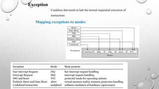ARM Exception and interrupts | PPTX