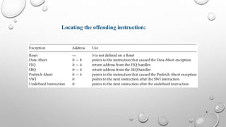 ARM Exception and interrupts | PPTX