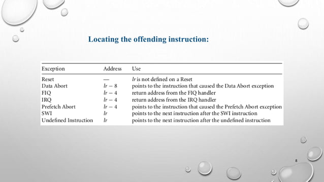 ARM Exception and interrupts | PPTX | Operating Systems | Computer Software and Applications