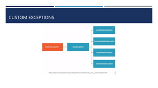 Exception guidelines in c# | PPT