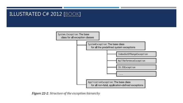 Exception guidelines in c# | PPT